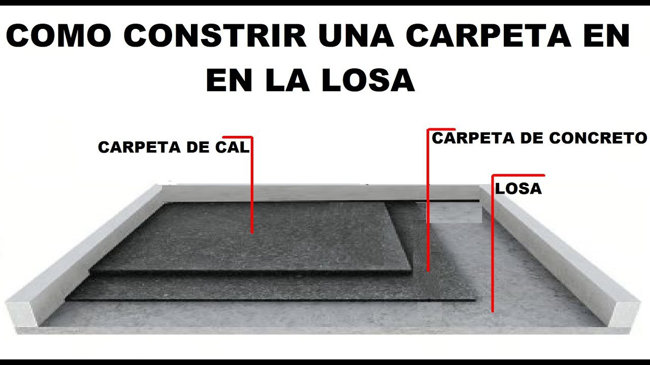 Techo de losa o loza: cuál es la diferencia y cuál elegir