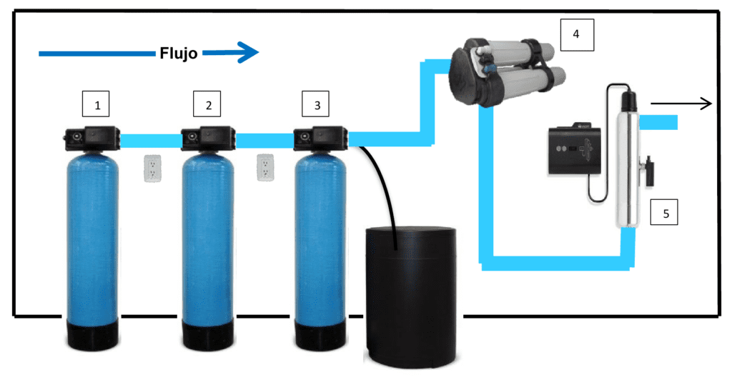 Cuánto thinner se debe agregar a un litro de pintura para diluirla